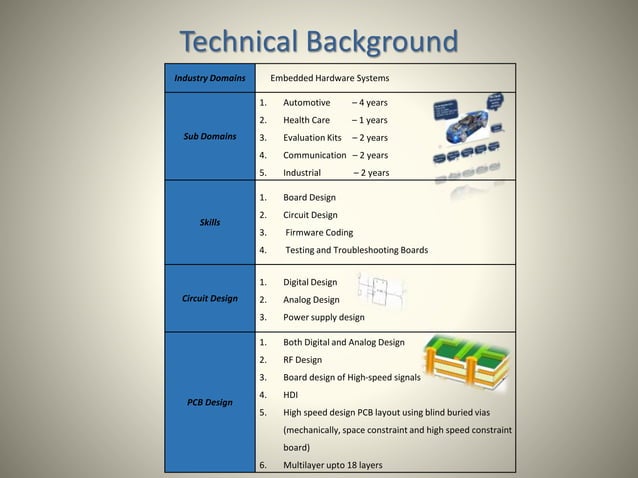 Electronics Engineer Portfolio | PPSX | Computing | Technology & Computing