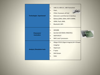 Electronics Engineer Portfolio | PPSX