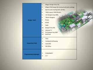 Electronics Engineer Portfolio | PPSX