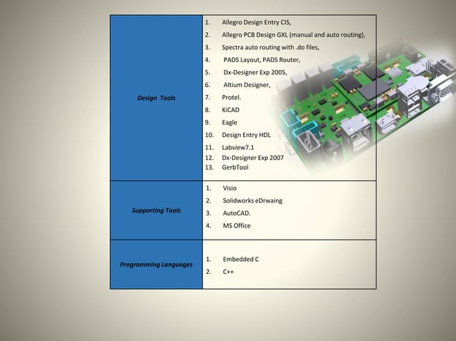 Electronics Engineer Portfolio | PPSX | Computing | Technology & Computing