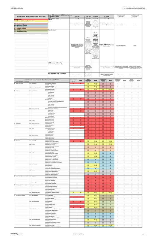 BIM_LOD_matrix | PDF