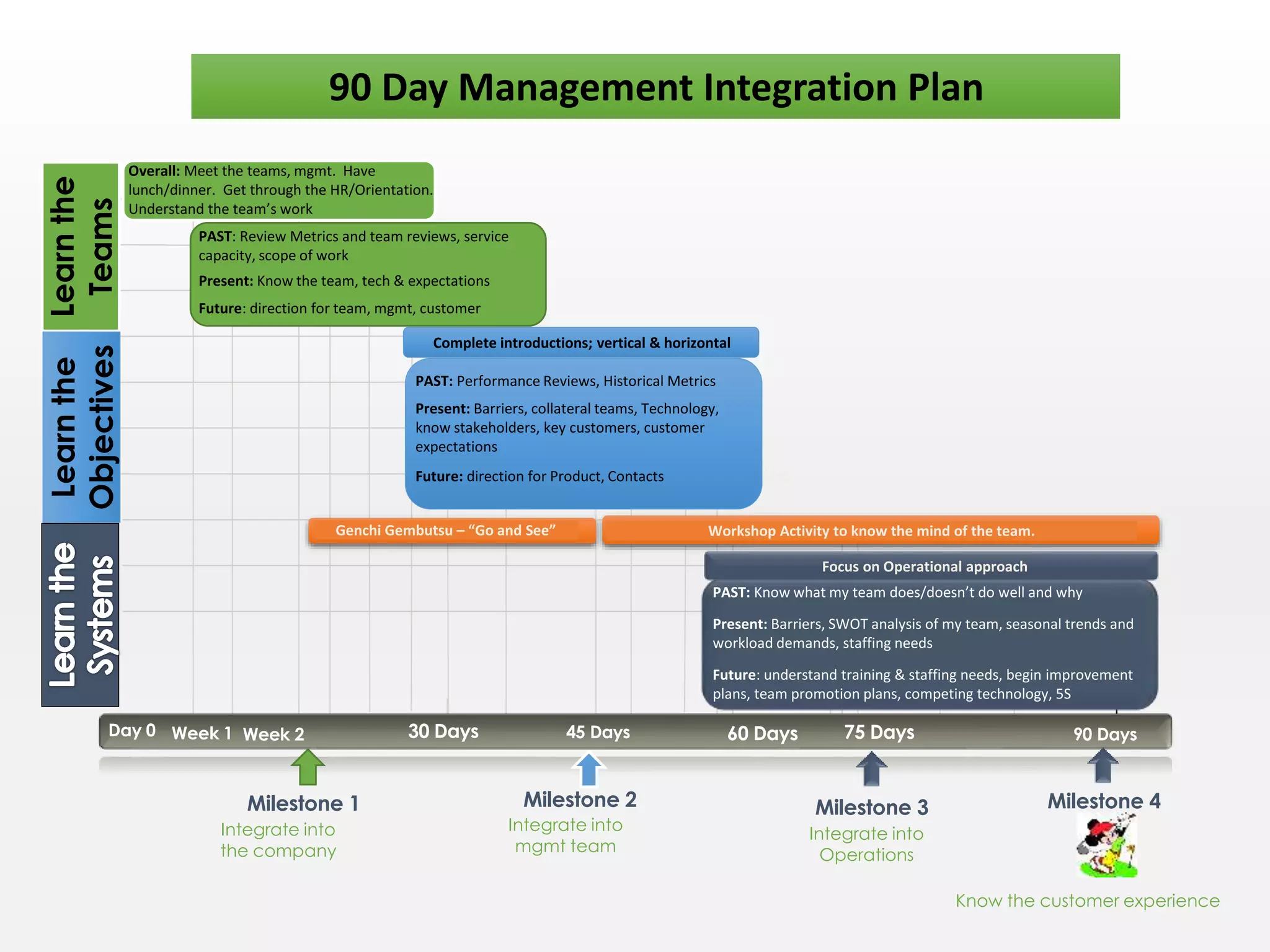 Gantt-Chart 90DayIntegrationPlan | PPTX