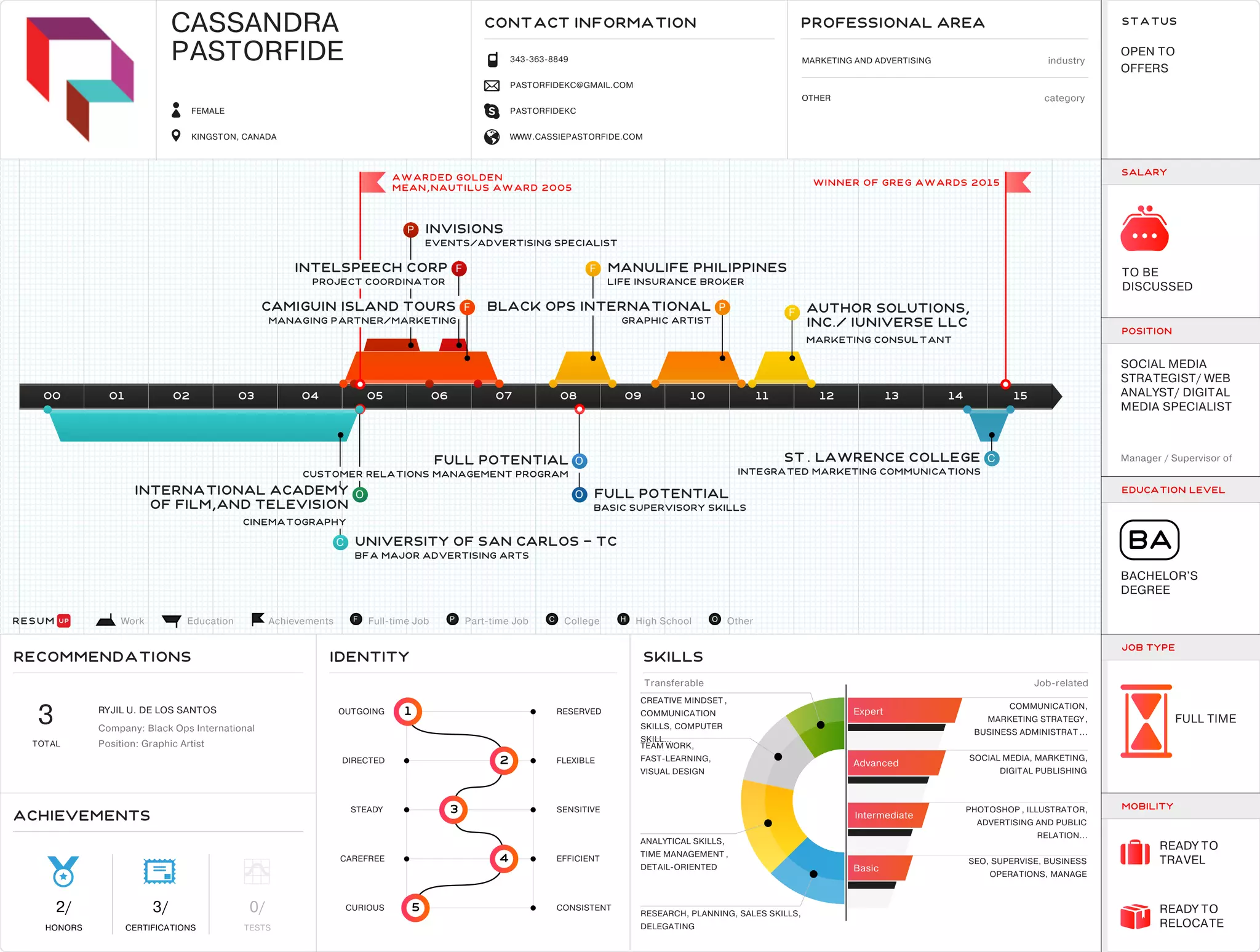 cassandra-pastorfide-visual_infographic_resume | PDF