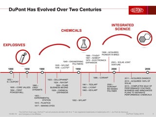 DuPont Today - 2014 | PPT