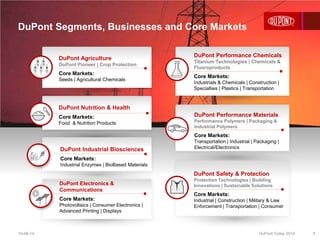 DuPont Today - 2014 | PPT