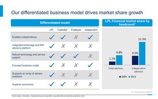 LPL_Presentation_-_Q4_2014_-_12_8_14 | PPT