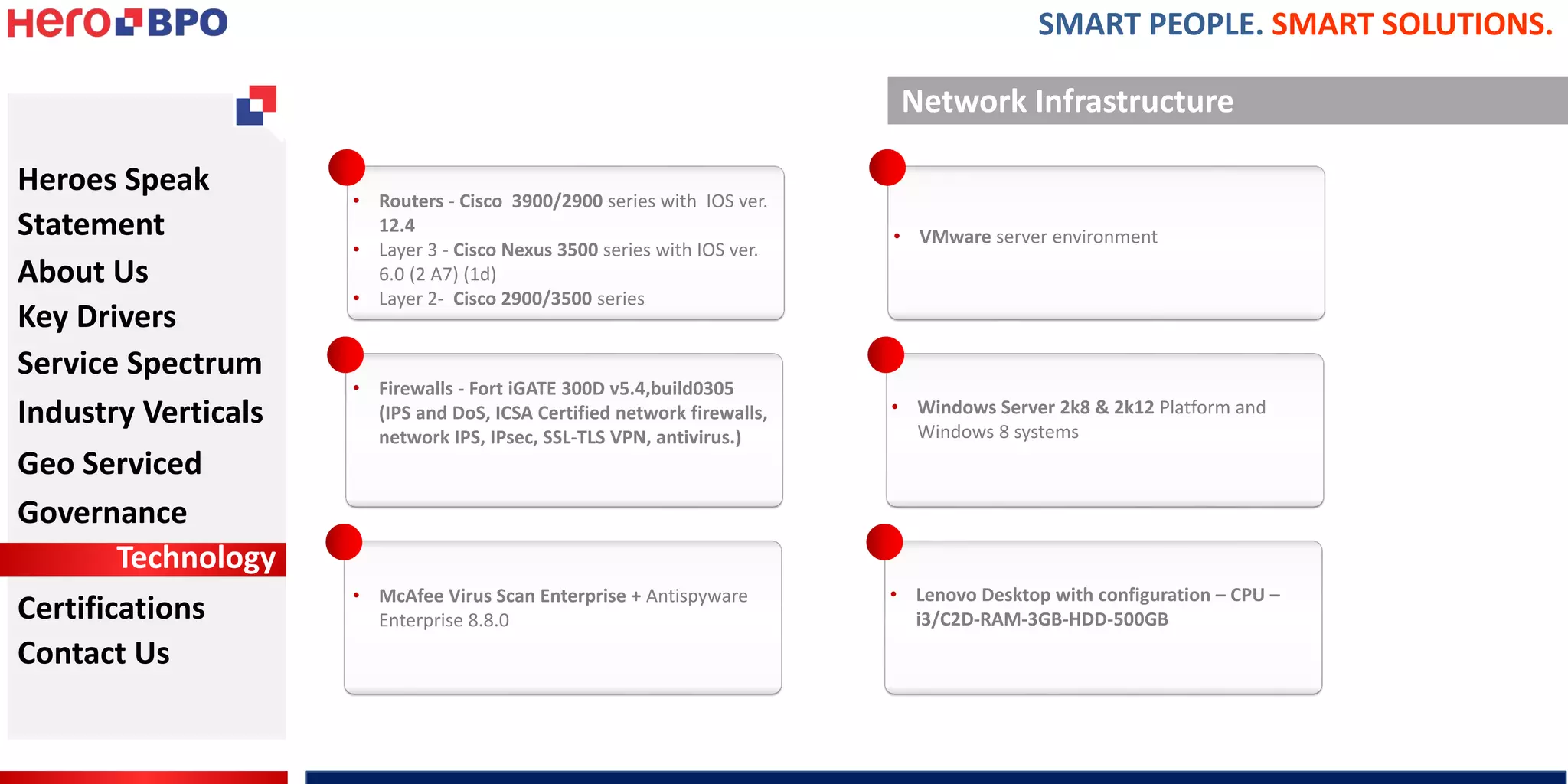 Hero BPO Introduction 22nd July 2016 | PPT