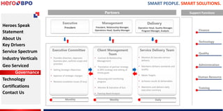 Hero BPO Introduction 22nd July 2016 | PPT