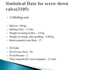 Case Study of Foundry | PPTX