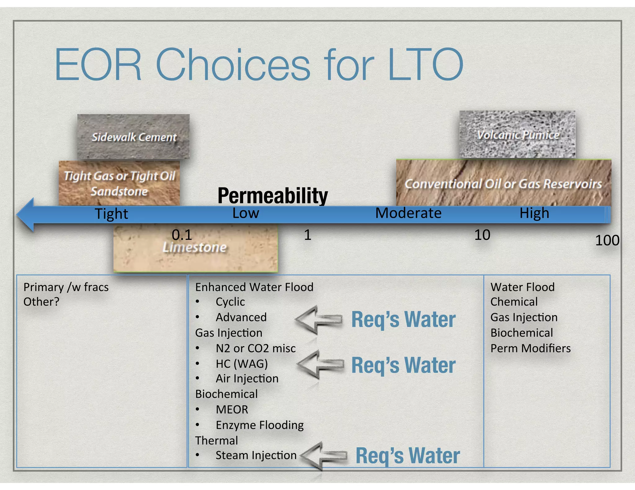 Water Injection & Treatment for Tight Oil EOR | PDF