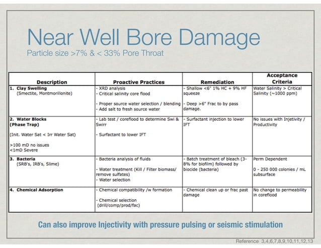 Water Injection & Treatment for Tight Oil EOR | PPT