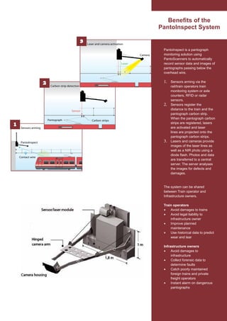 PantoInspect_brochure_2015_4pages | PDF