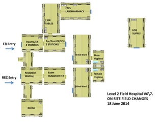 UN Level II Hospital | PDF