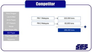 Appendix G- Competitor Research Star Paper 2 | PPT