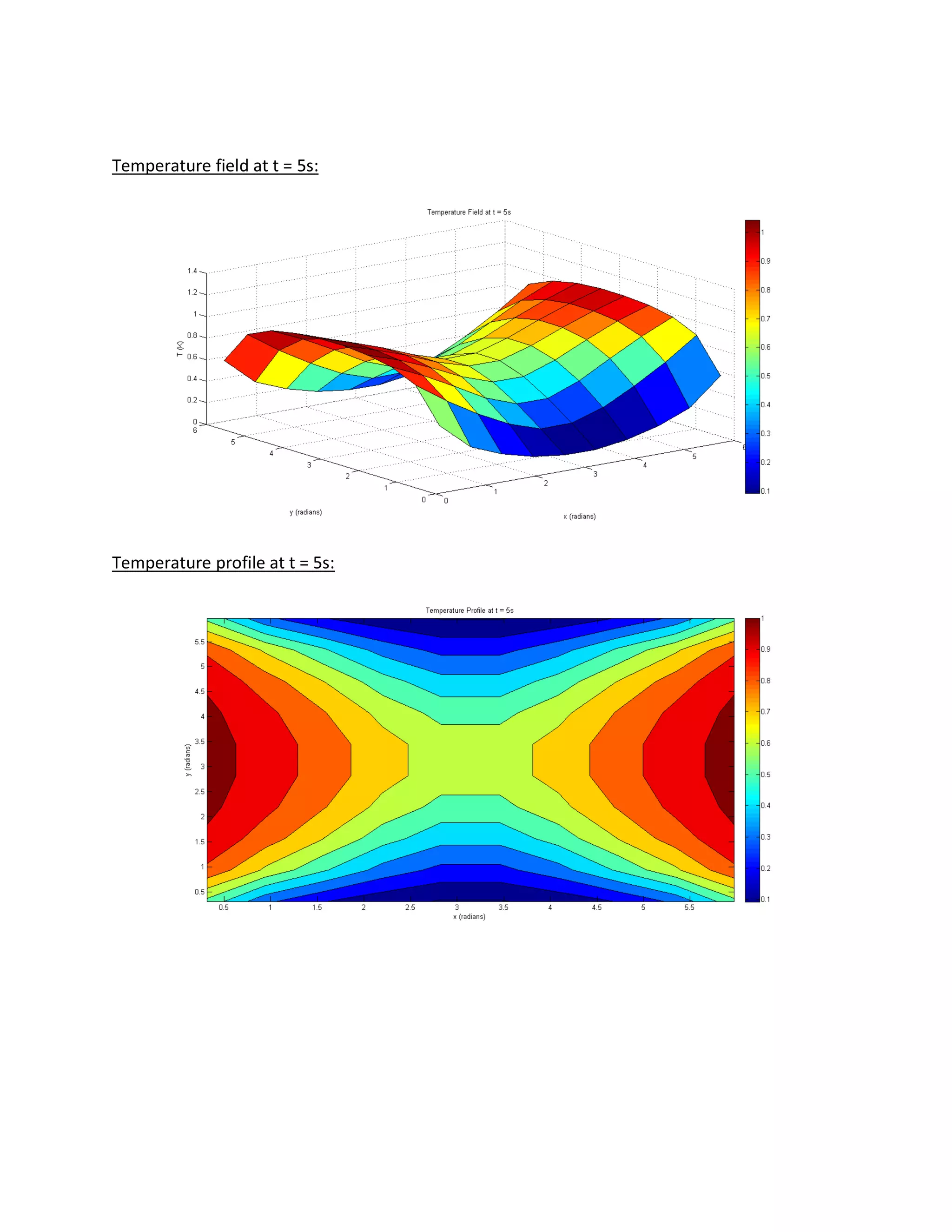 sample pages 3, CFD report | PDF