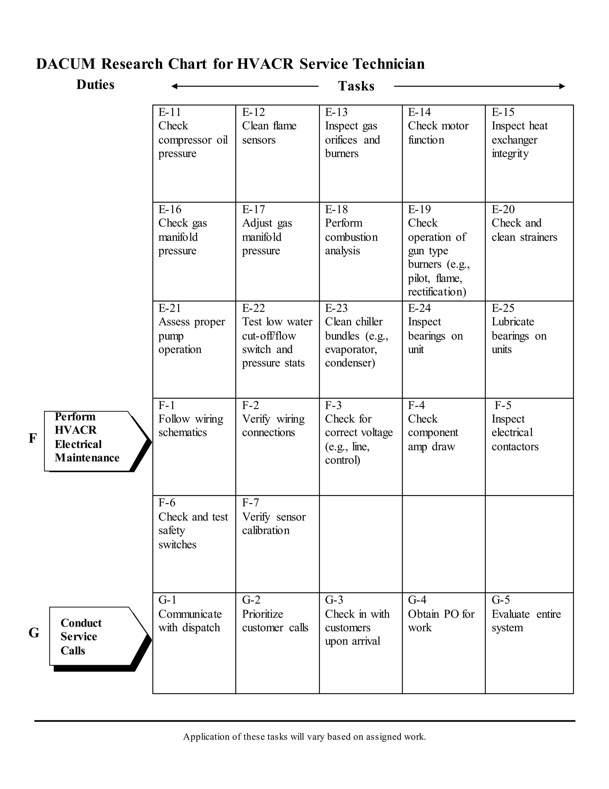 HVACR DACUM Research Chart | DOCX