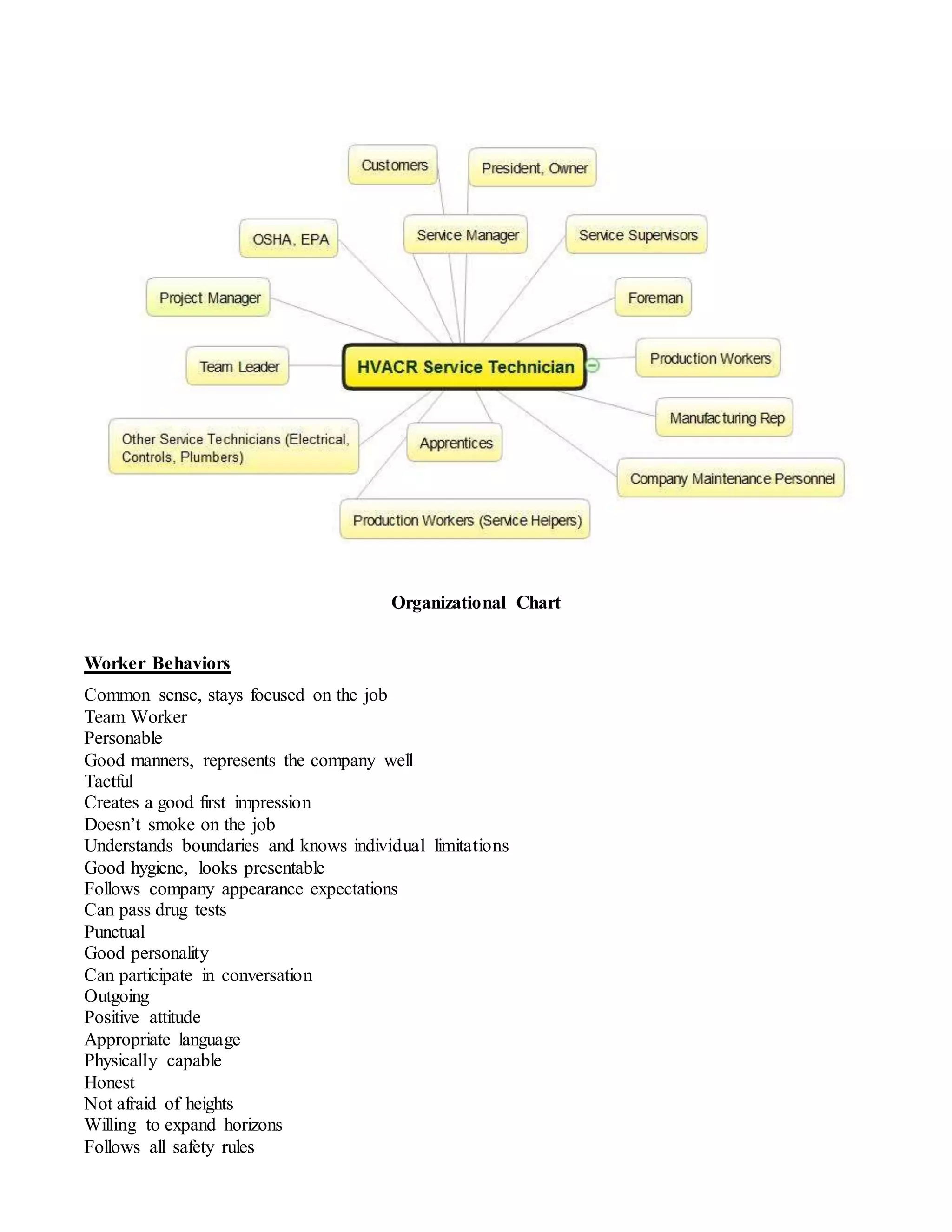 HVACR DACUM Research Chart | DOCX