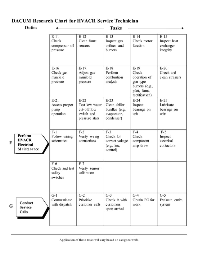HVACR DACUM Research Chart | DOCX