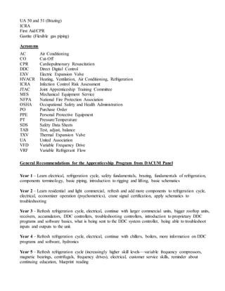 HVACR DACUM Research Chart | DOCX