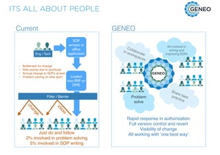 GENEO Software Overview 2015 | PDF
