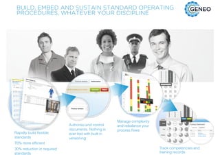 GENEO Software Overview 2015 | PDF