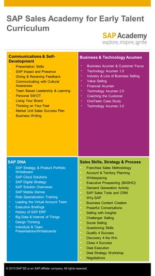 salesacademy_curriculum | PDF