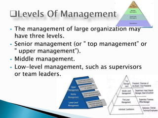 Levels of Management -Uzair Javed | PPTX