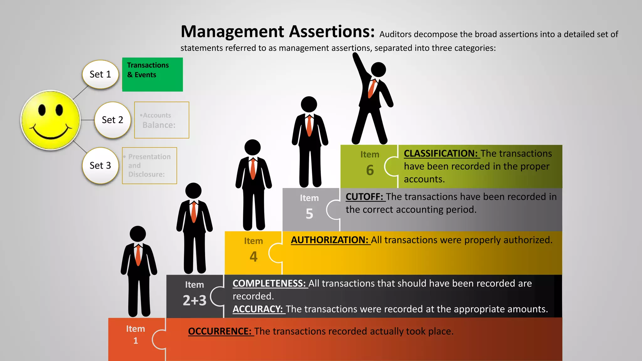 Risk Assessment and Financial Statement Assertions Overview v2 | PPTX