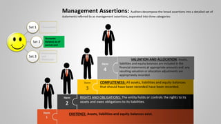 Risk Assessment and Financial Statement Assertions Overview v2 | PPTX