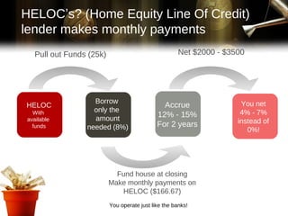 Private Money Lender Powerpoint Presentation | PPT