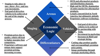 Mobileye Case Competition Presentation All Materials PDF_WC | PDF