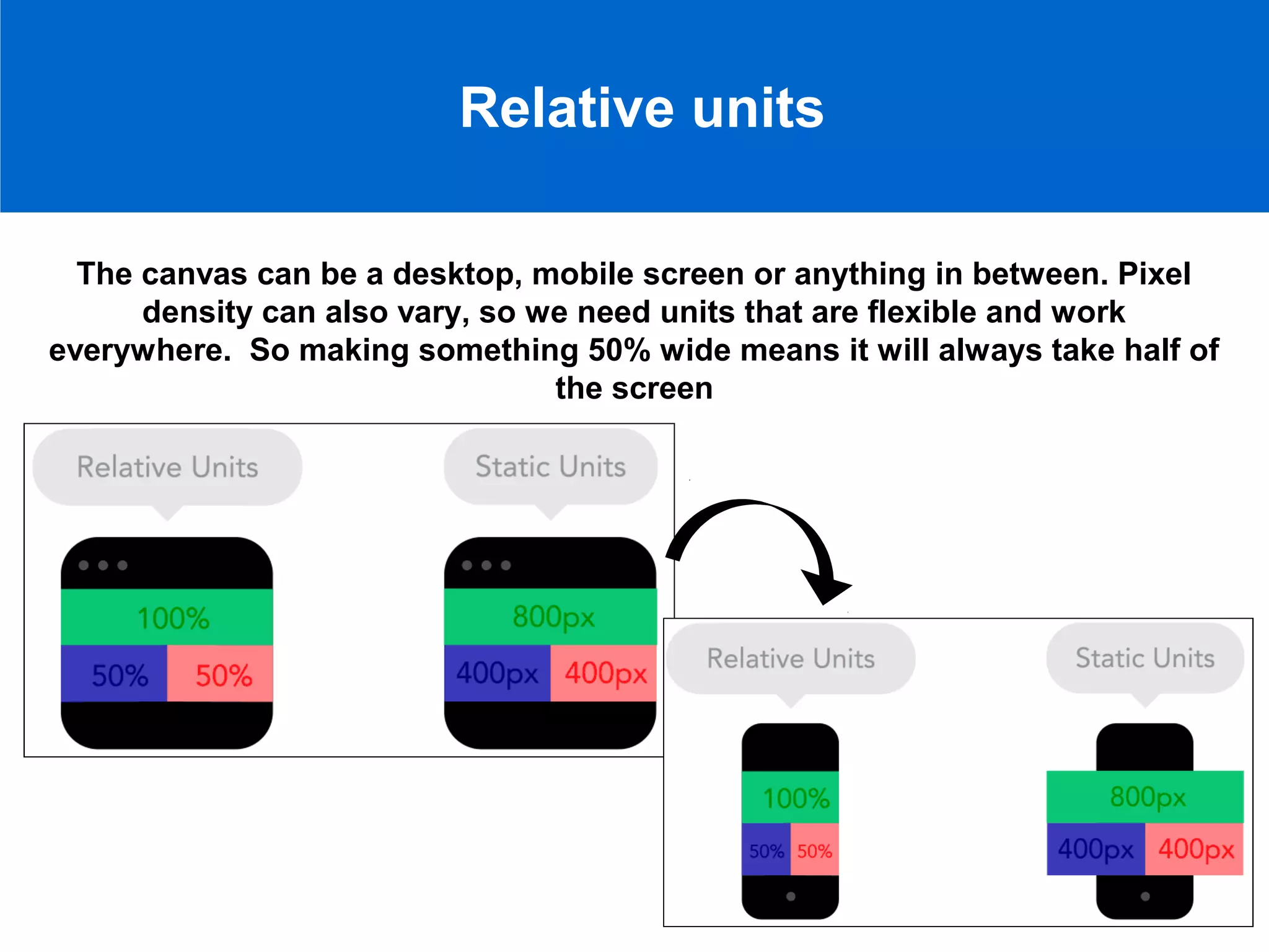 9 basic principles of responsive web design | PPT