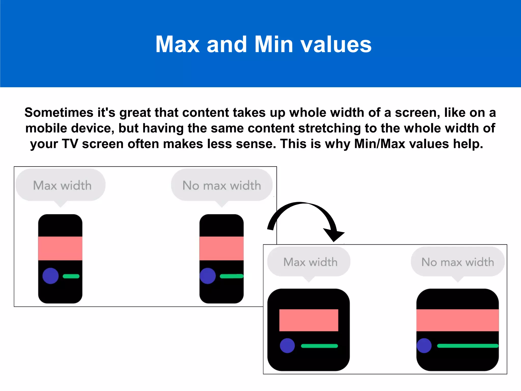 9 basic principles of responsive web design | PPT | Free Download