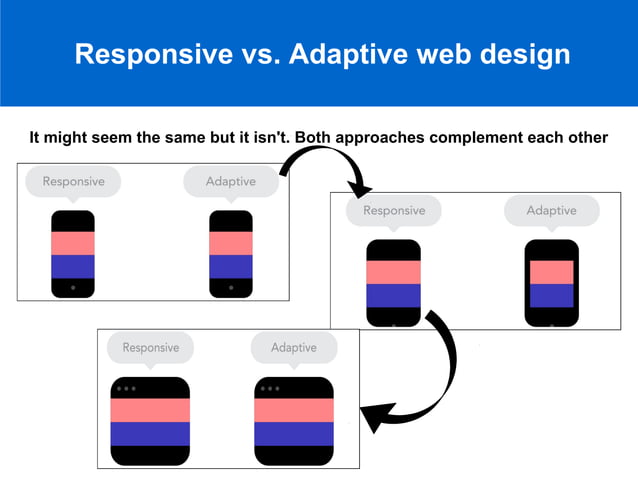 9 basic principles of responsive web design | PPT