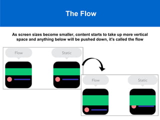 9 basic principles of responsive web design | PPT