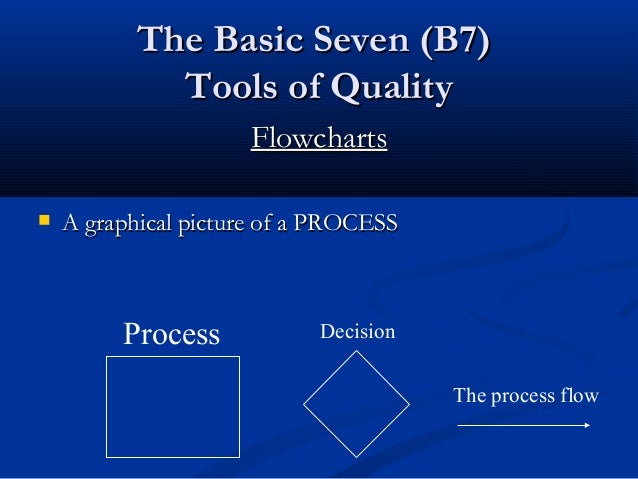 9 basic seven tools of quality