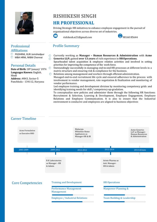 Rishikesh Singh | PDF