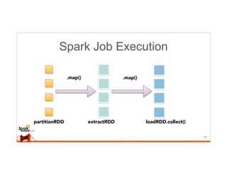 Sqoop on Spark for Data Ingestion-(Veena Basavaraj and Vinoth Chandar ...