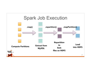 Sqoop on Spark for Data Ingestion-(Veena Basavaraj and Vinoth Chandar ...