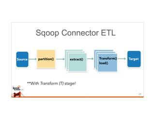 Sqoop on Spark for Data Ingestion-(Veena Basavaraj and Vinoth Chandar, Uber) | PPT