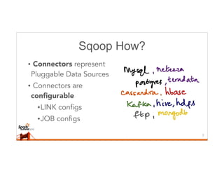 Sqoop on Spark for Data Ingestion-(Veena Basavaraj and Vinoth Chandar, Uber) | PPT