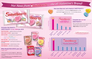 Sweethearts Brochure 2010 | PPT