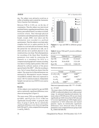 Power Spectral Analysis of Heart Rate Variability In Hypothyroidism | PDF