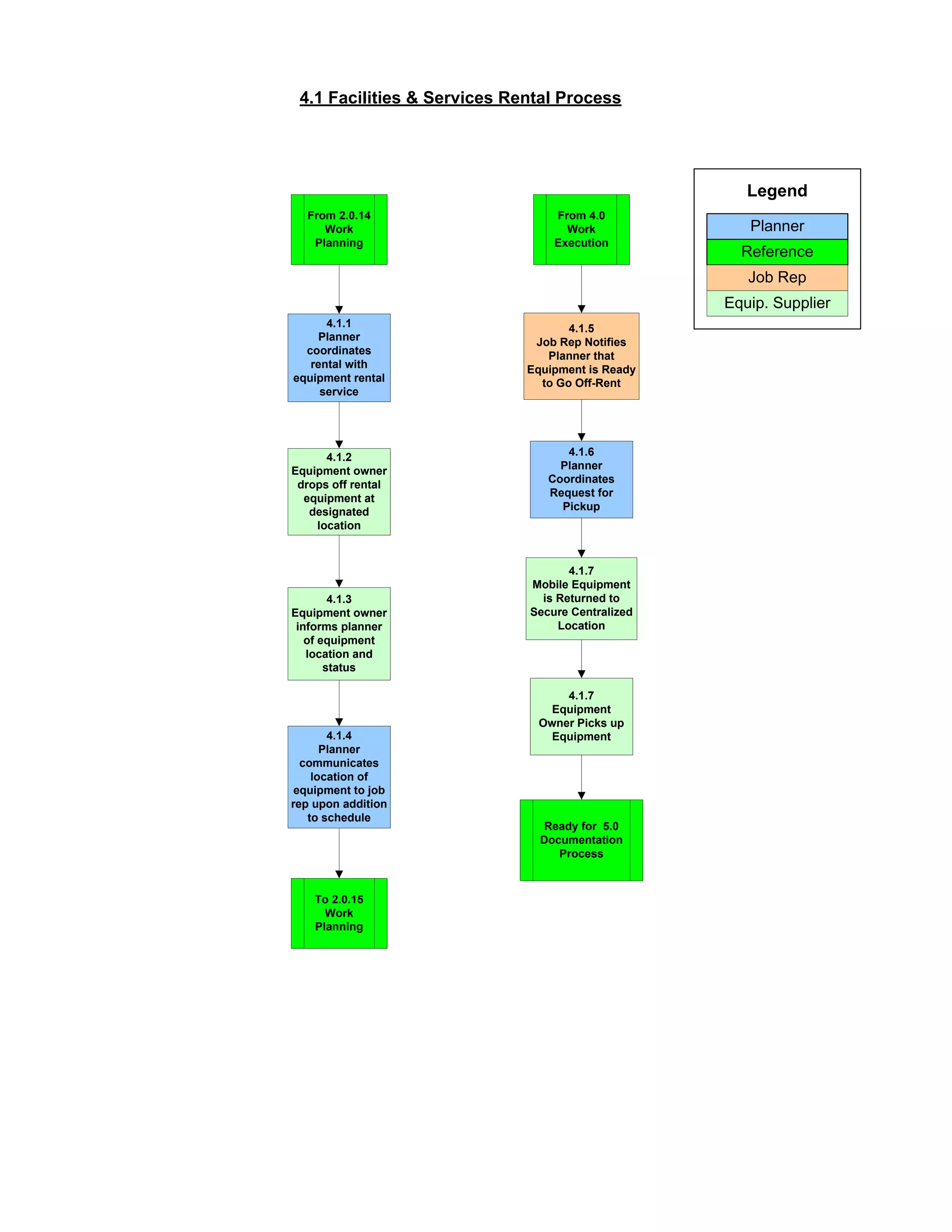 9b Case Study BP Final Process Maps 2007 | PDF