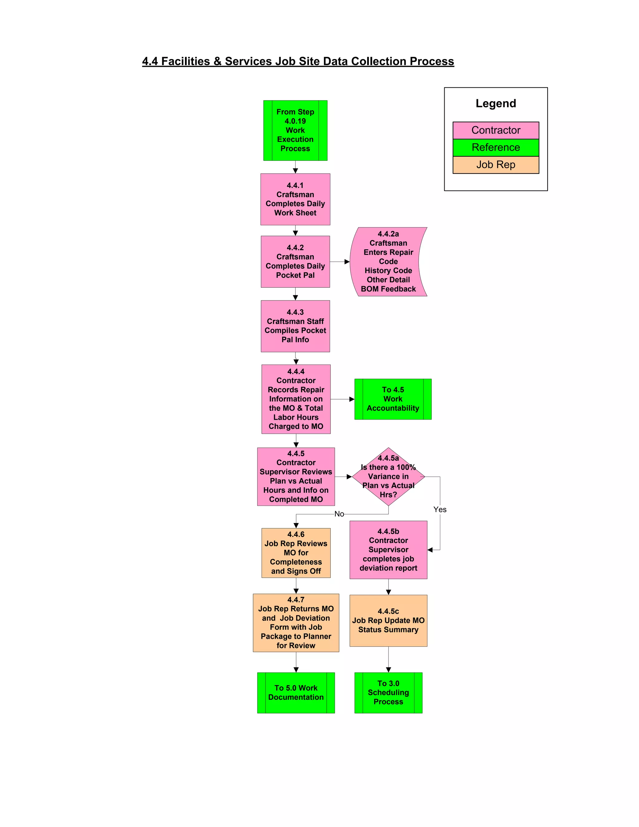 9b Case Study BP Final Process Maps 2007 | PDF