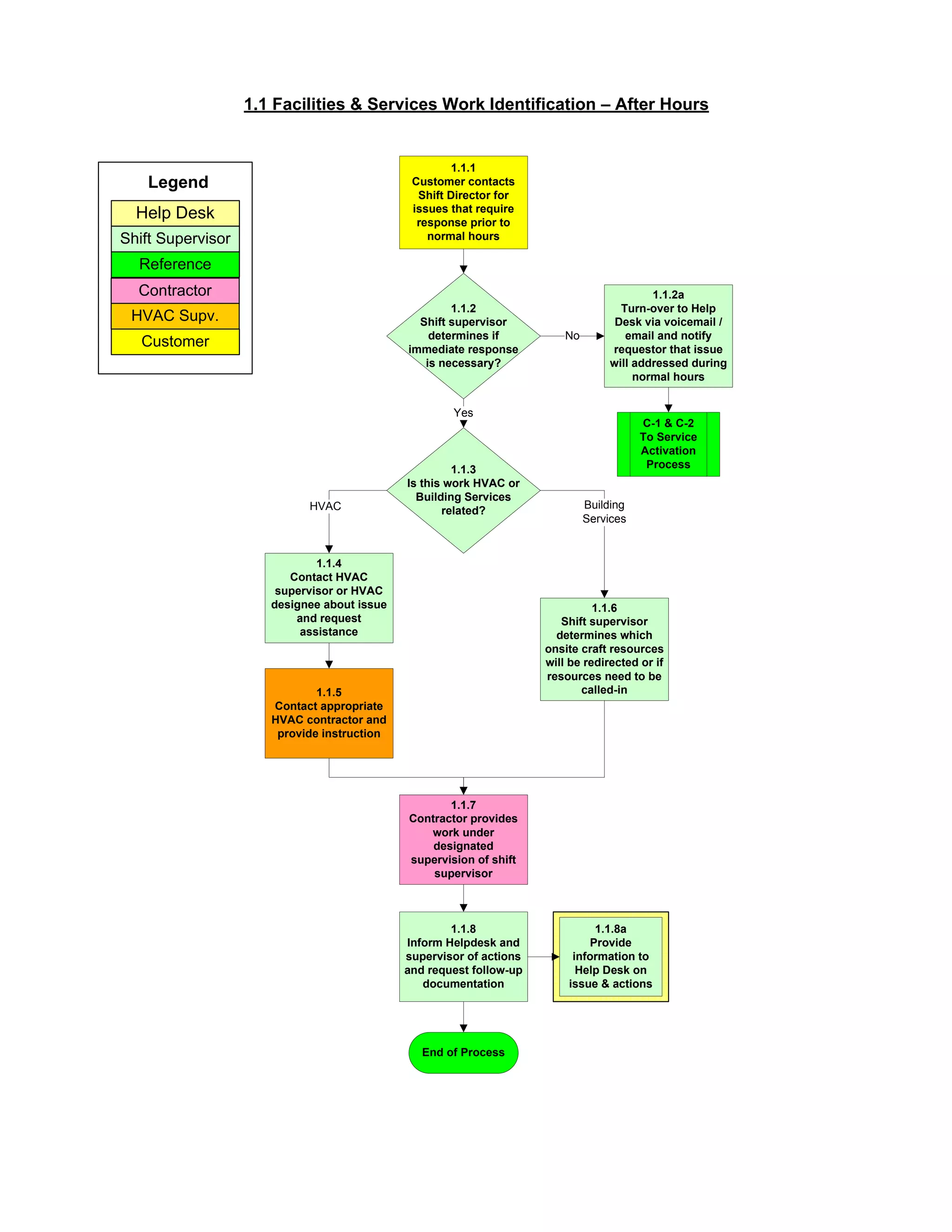 9b Case Study BP Final Process Maps 2007 | PPT