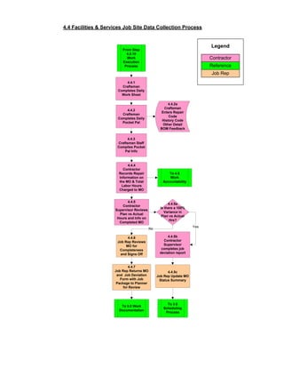 9b Case Study BP Final Process Maps 2007 | PPT