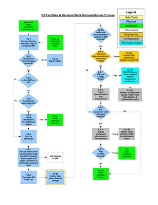 9b Case Study BP Final Process Maps 2007 | PPT