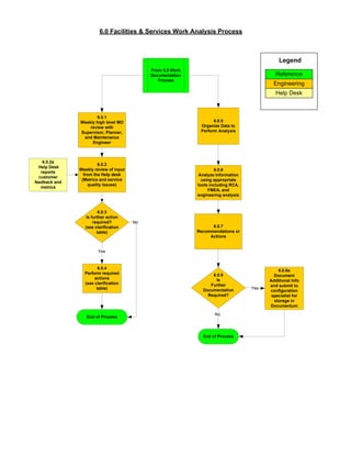 9b Case Study BP Final Process Maps 2007 | PPT