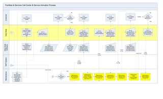 9b Case Study BP Final Process Maps 2007 | PPT